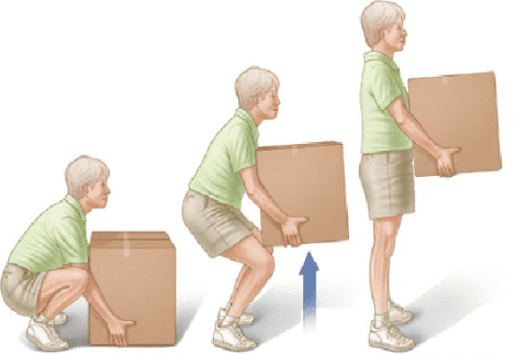 Here’s The Right Way to Lift a Box Safely - Mid Atlantic Chiropractic ...